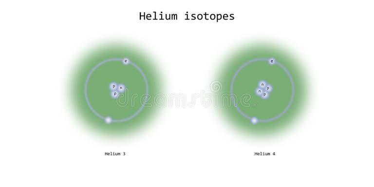 Helium Isotopes Stock Illustrations – 19 Helium Isotopes Stock ...