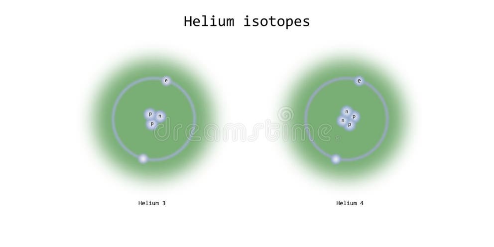 Structure Helium Atom Stock Illustrations – 1,015 Structure Helium Atom ...