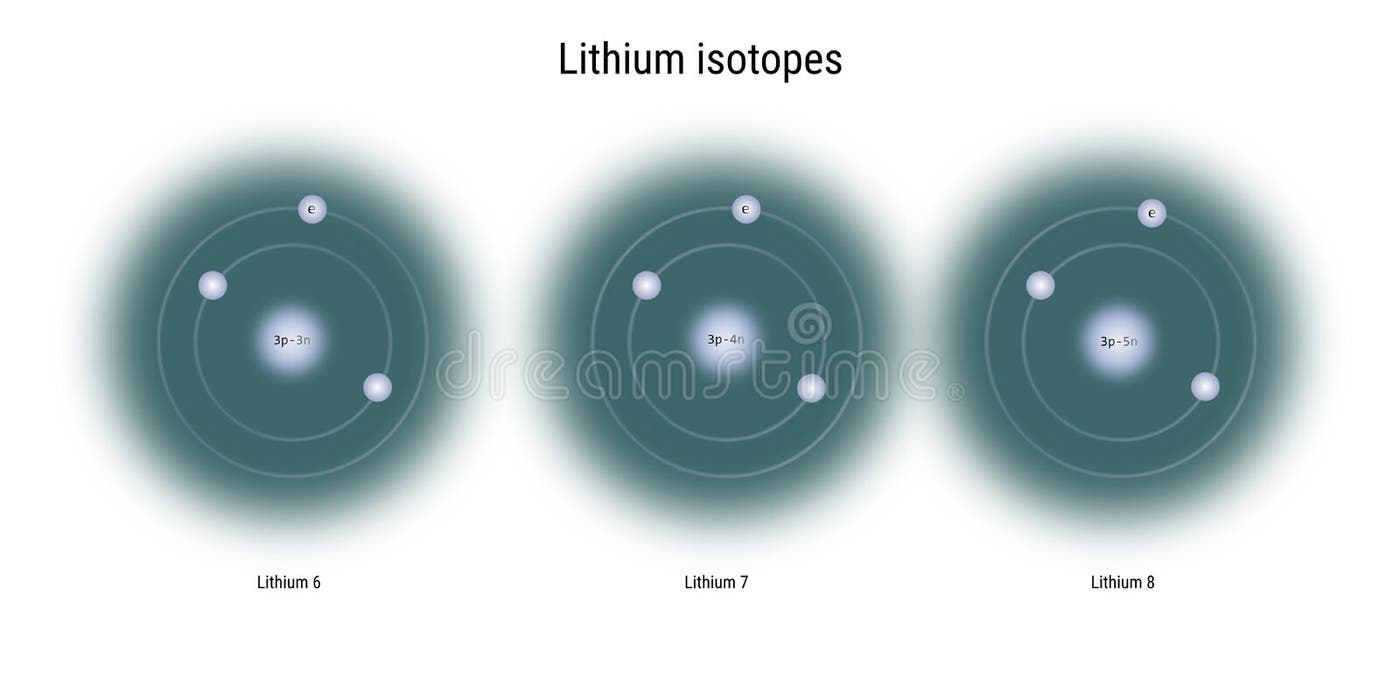 Planetary Atomic Model Stock Illustrations – 180 Planetary Atomic Model ...