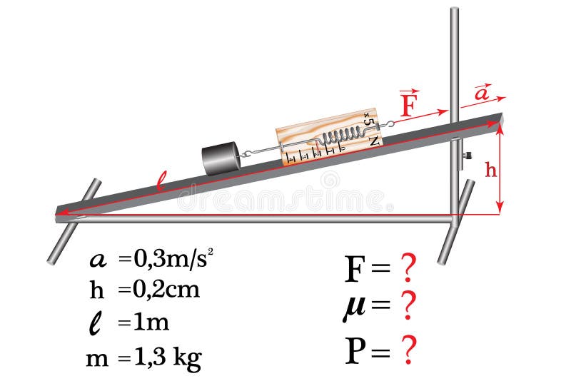 A Physical Task, Simple Mechanisms - an Inclined Plane Along Which the ...