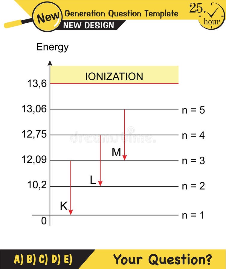 Physics, Atomic Theories, Scientific Theory about Particles, Ionization ...