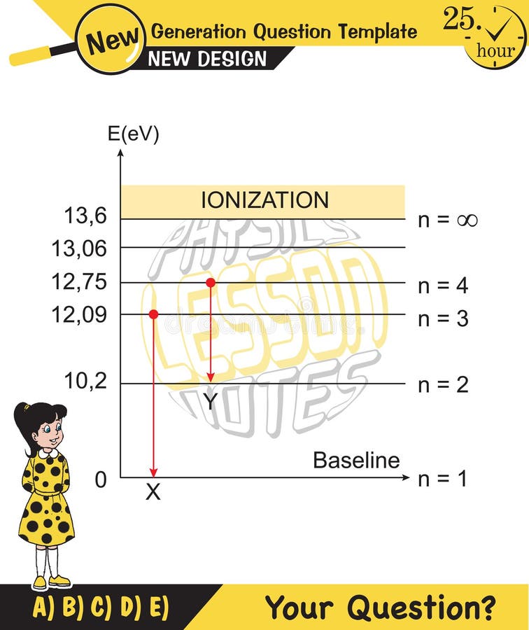 Physics, Atomic Theories, Scientific Theory about Particles, Ionization ...