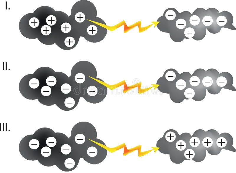 Physics - Cloud Negative and Positive Particular Stock Illustration ...