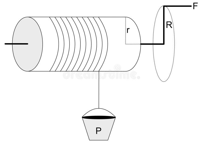 Simple Machine System Stock Illustrations – 16,893 Simple Machine ...