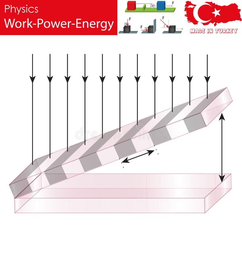 Physics, Electrification by Friction, Next Generation Question Template ...