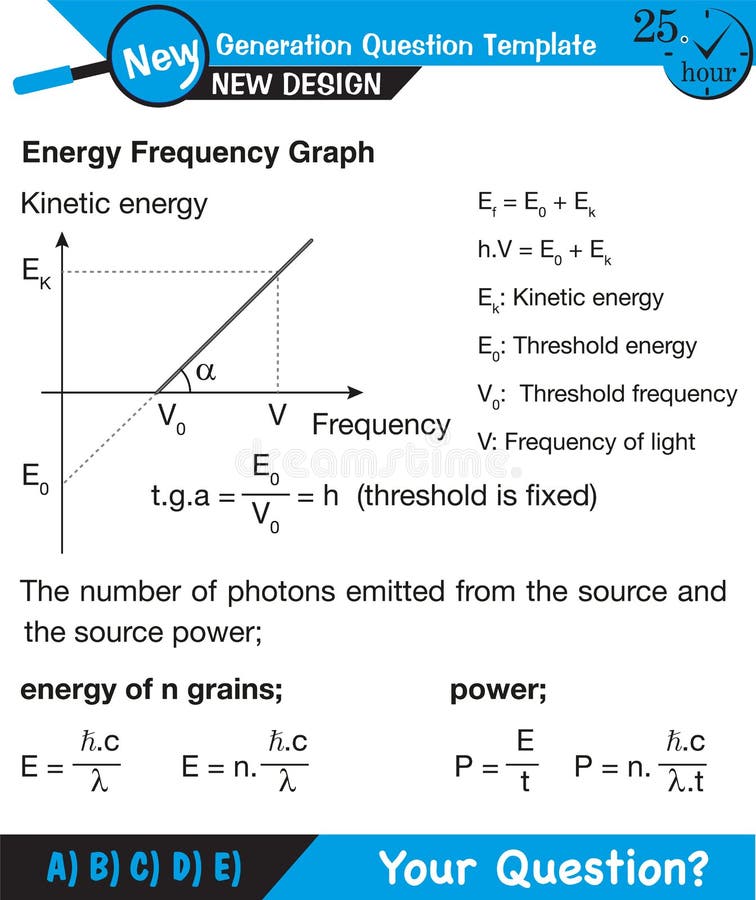 Physics - Experimental Study of Photoelectric Effect, Circuit Diagram ...