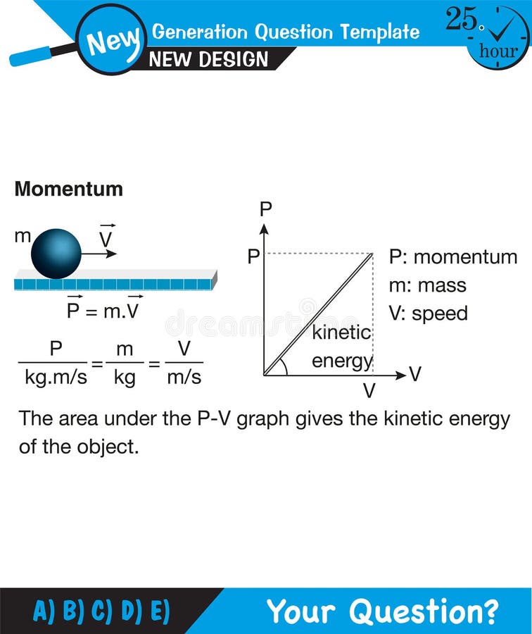 Physics - Force and Motion, Support and Motion, Thrust and Linear ...