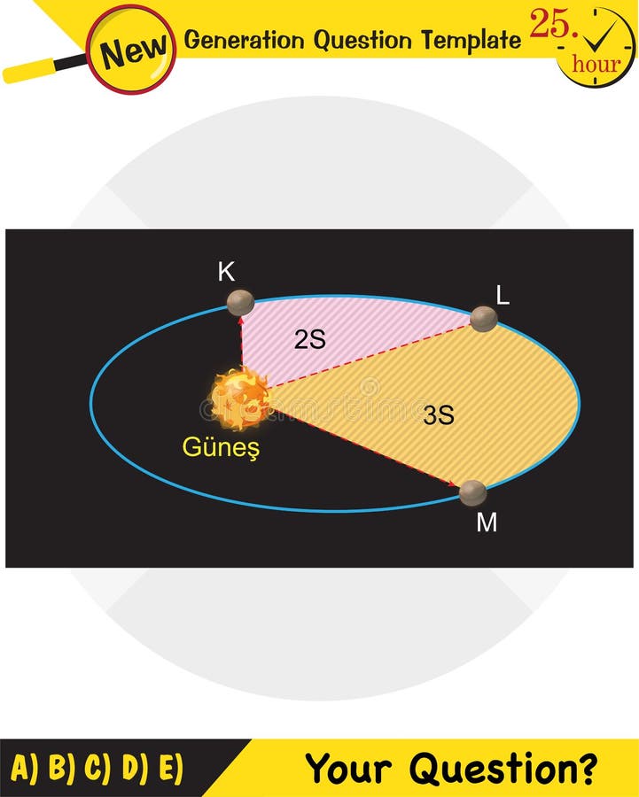 Physics, Kepler`s Second Law of Planetary Motion Stock Illustration ...