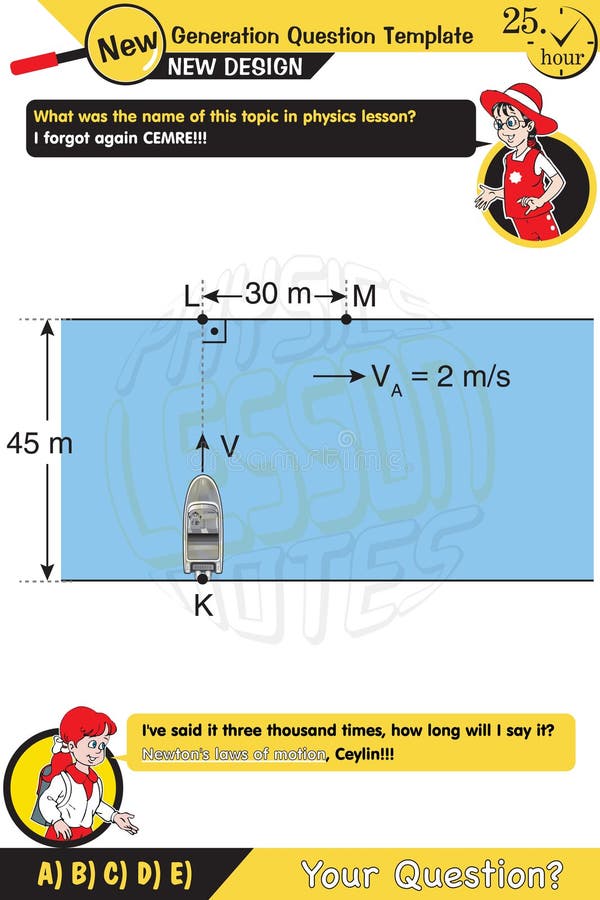 Physics, the Laws of Motion, Newton S Laws of Motion, Two Sisters Speech Bubble Stock Vector ...