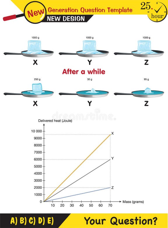 Physics Lecture Notes - Interaction of Matter with Heat, Heating of ...