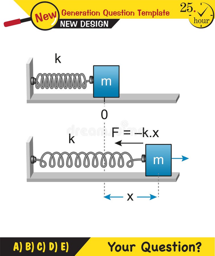 Physics Lecture Notes - the Laws of Motion, Newton`s Laws of Motion ...