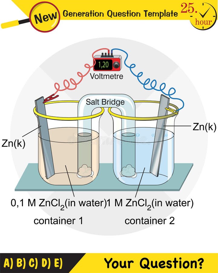 Physics, Magnets, Electromagnetic Field and Magnetic Force, Polar ...