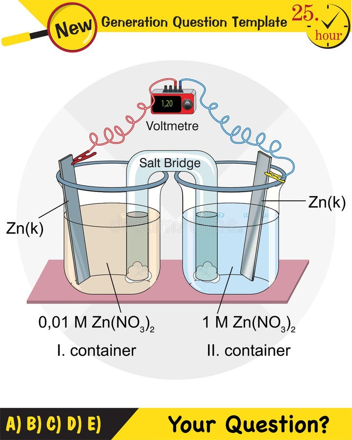 Physics, Magnets, Electromagnetic Field and Magnetic Force, Polar ...