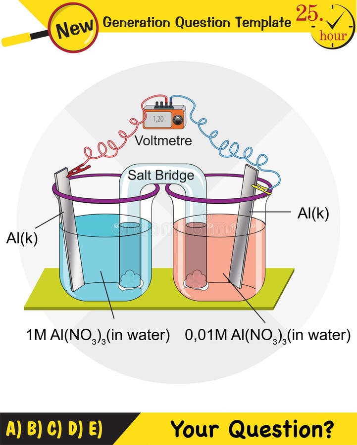 Physics, Magnets, Electromagnetic Field and Magnetic Force, Polar ...