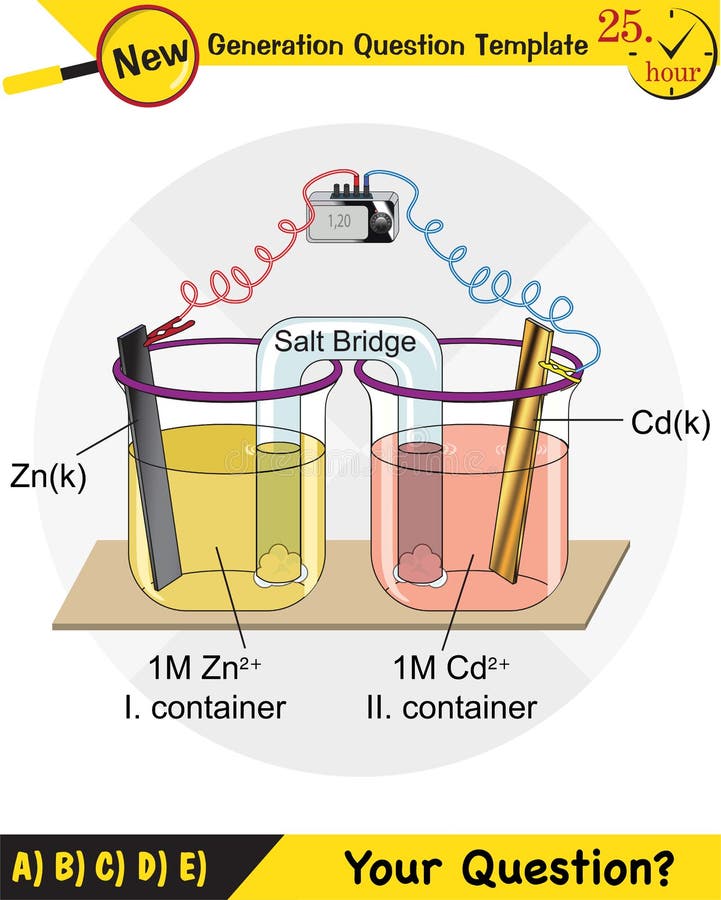 Physics, Magnets, Electromagnetic Field and Magnetic Force, Polar ...