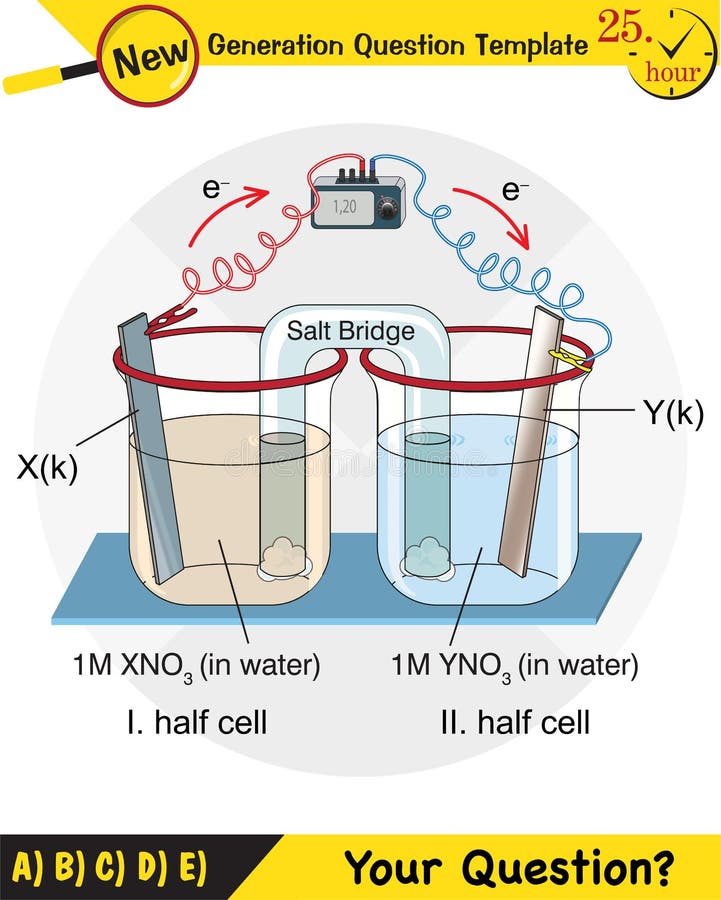 Physics, Magnets, Electromagnetic Field and Magnetic Force, Polar ...