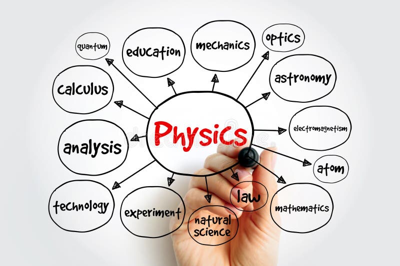 Physics Mind Map Concept Presentations Reports Stock Photos - Free ...