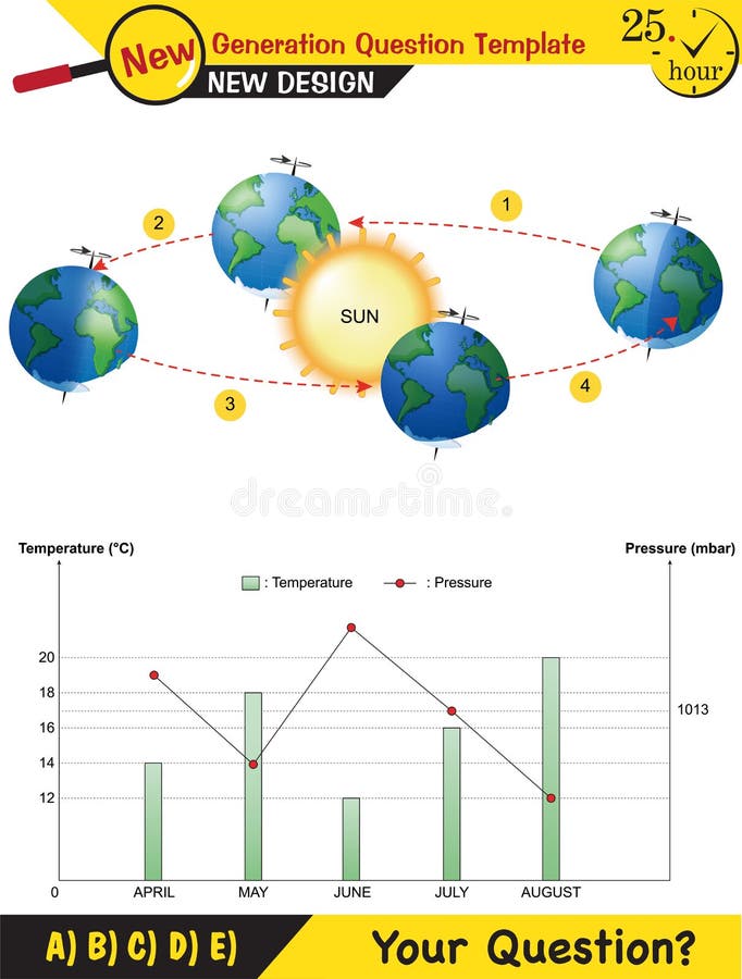 Physics, Movements of the Earth Around the Sun, Formation of the ...