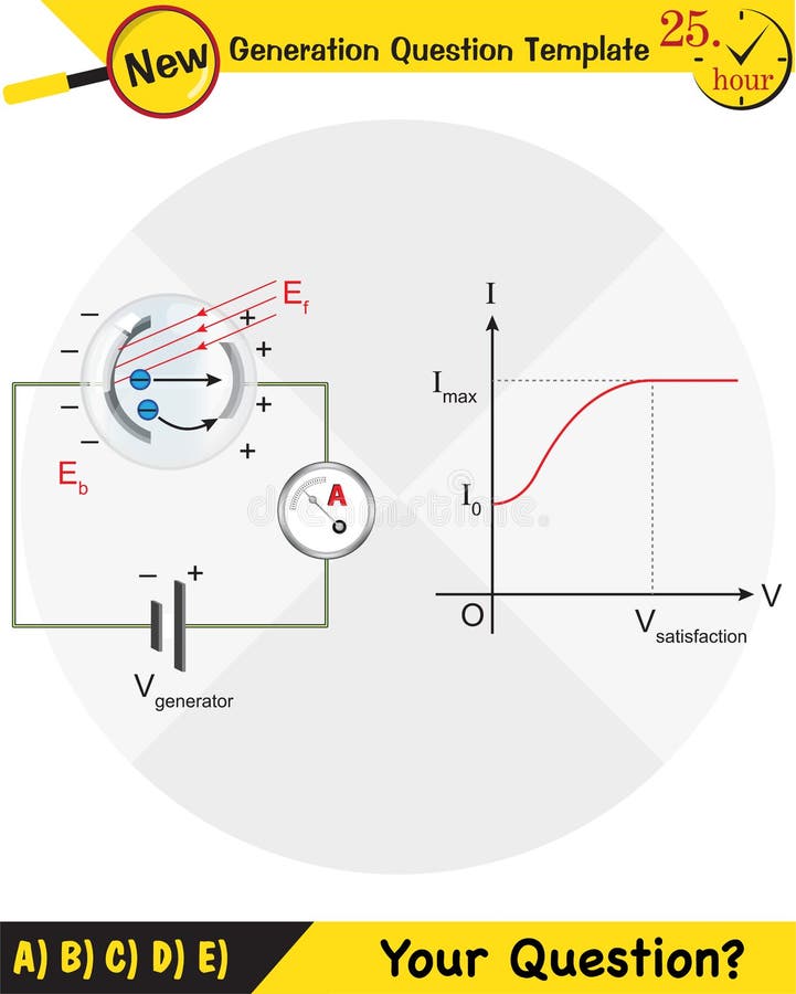 Physics, Photoelectric Effect, Next Generation Question Template Stock ...