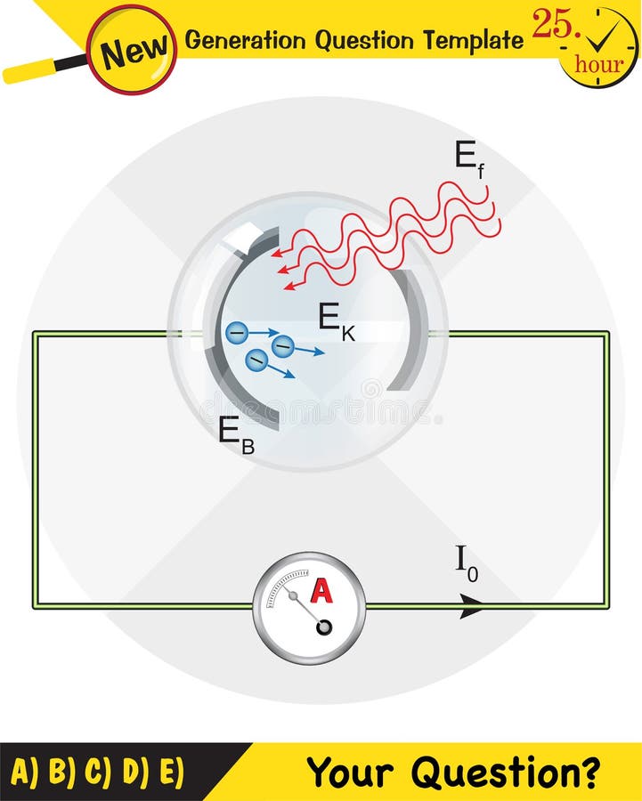 Physics, Photoelectric Effect, Next Generation Question Template Stock ...