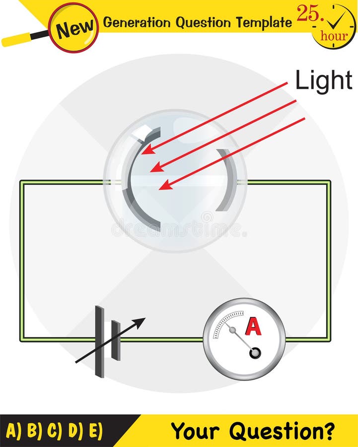Physics, Photoelectric Effect, Next Generation Question Template Stock ...
