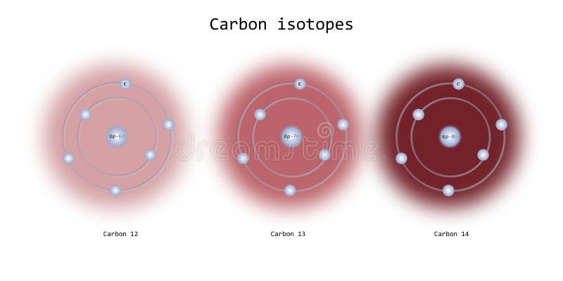 Atomic Structure Of Nitrogen