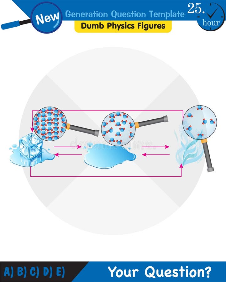Physics, States of Matter, Next Generation Question Template Stock ...