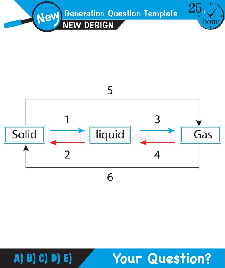 Physics - States of Matter, Next Generation Question Template Stock ...