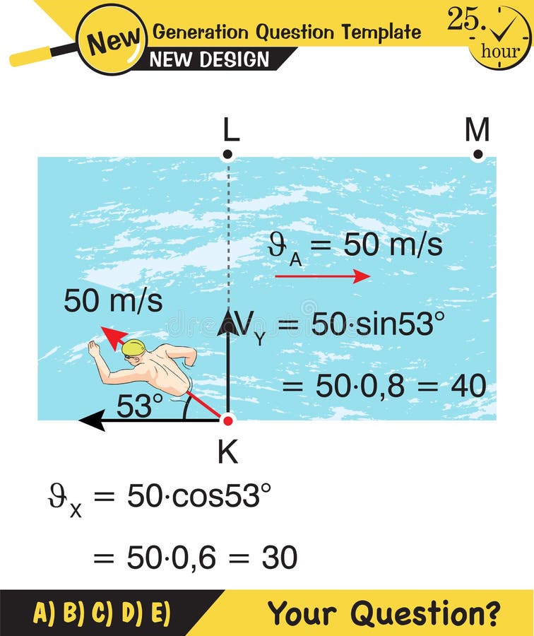 Physics, the Subject of Relative and Compound Motion, New Generation ...