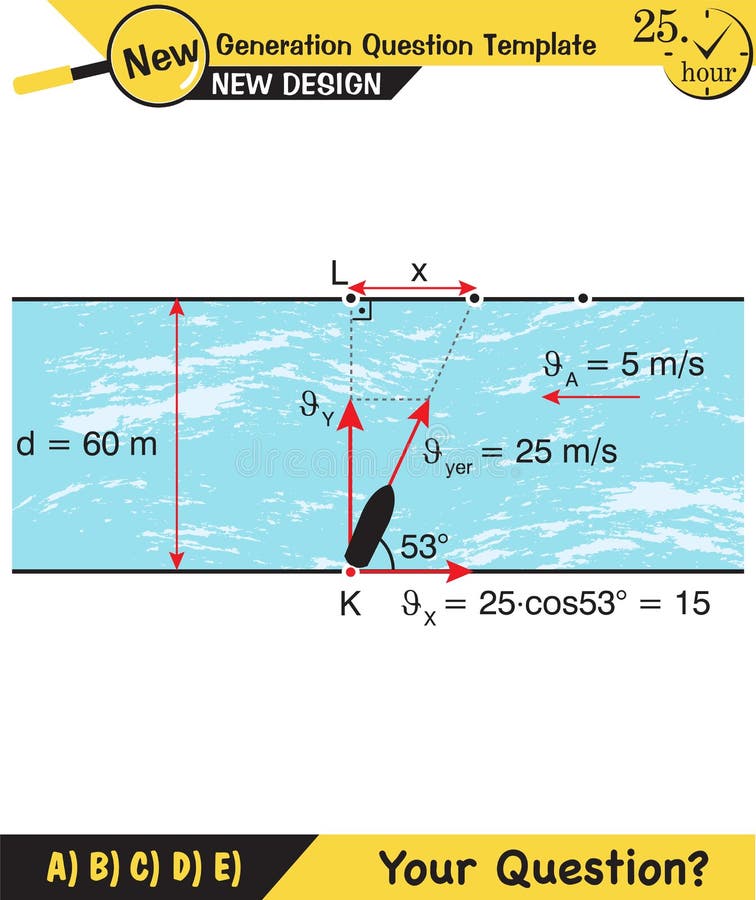 Physics, the Subject of Relative and Compound Motion, New Generation ...