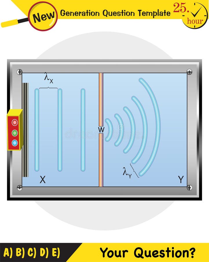 Physics, Wave Mechanics, Diffraction, Wave Train, Stock Illustration ...