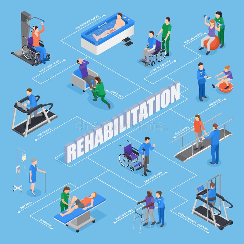 Physiotherapy Isometric Infographics Stock Vector Illustration Of