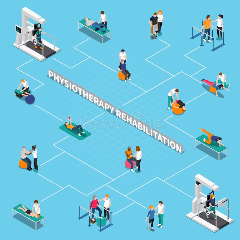 Physiotherapy Rehabilitation Isometric Flowchart Stock Vector