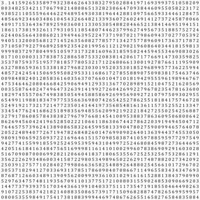 Pi - 3.1415 - Mathematical Column of Figures Vector Background Stock ...
