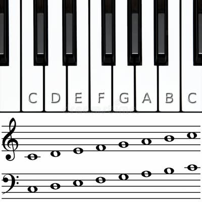 Piano Keys, Lower & Upper Octaves with Notes Named Stock Image - Image ...