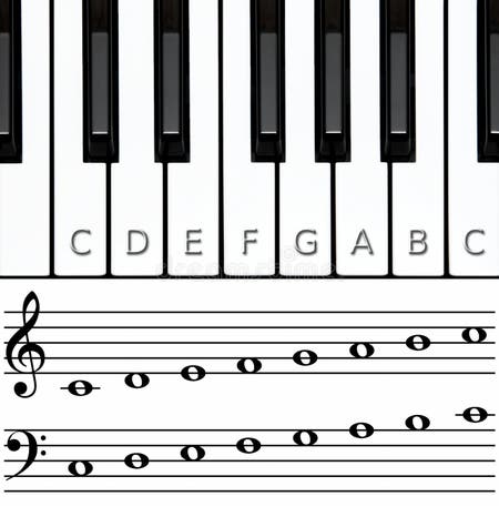 Piano Keys, Lower & Upper Octaves with Notes Named Stock Image - Image ...