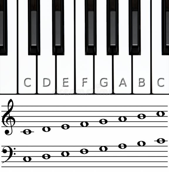 Piano Keys, Lower & Upper Octaves with Notes Named Stock Image - Image ...