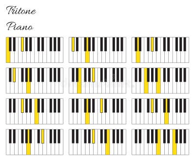 Piano Tritone Interval Infographics with Keyboard Stock Vector ...