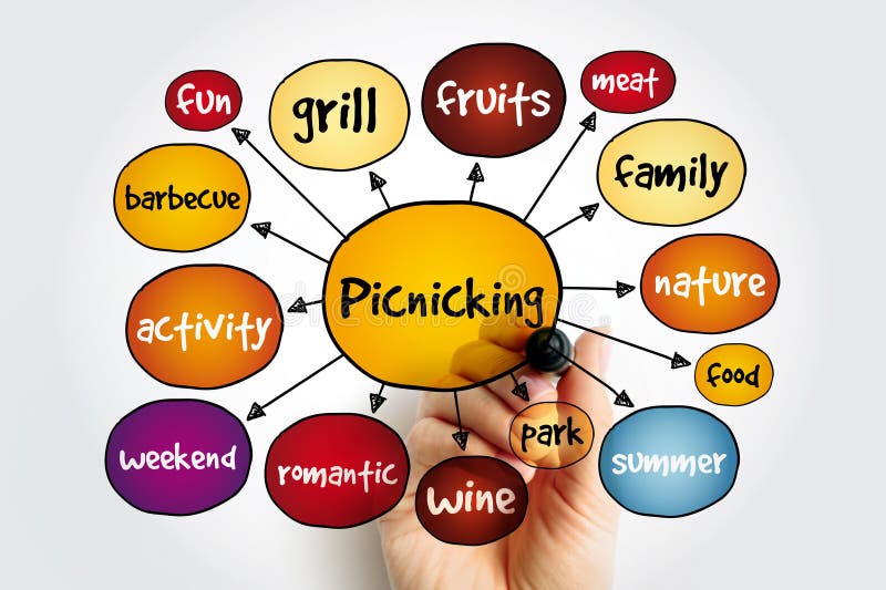 Drinks Mind Map Stock Photos - Free & Royalty-Free Stock Photos from ...