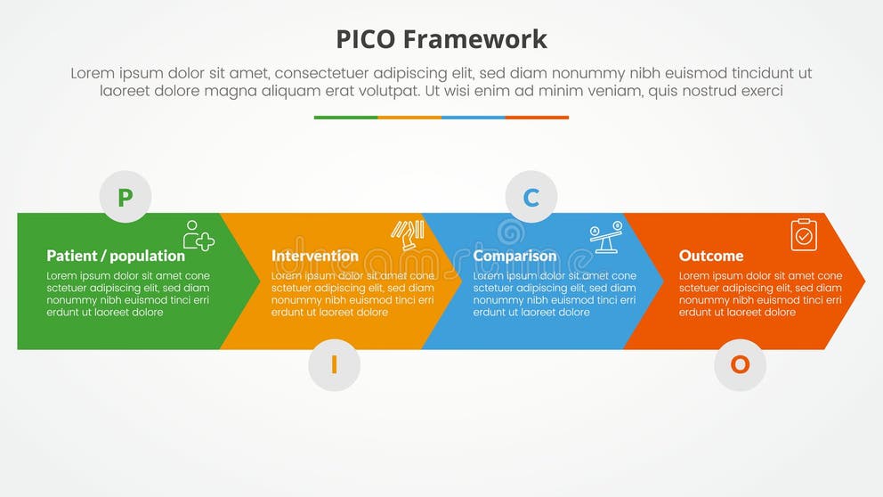 PICO Framework Infographic Concept for Slide Presentation with Arrow ...