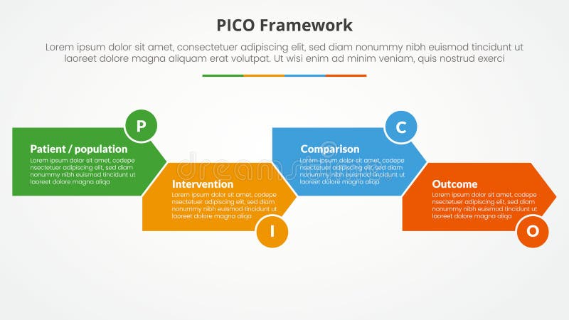 PICO Framework Infographic Concept for Slide Presentation with Arrow ...