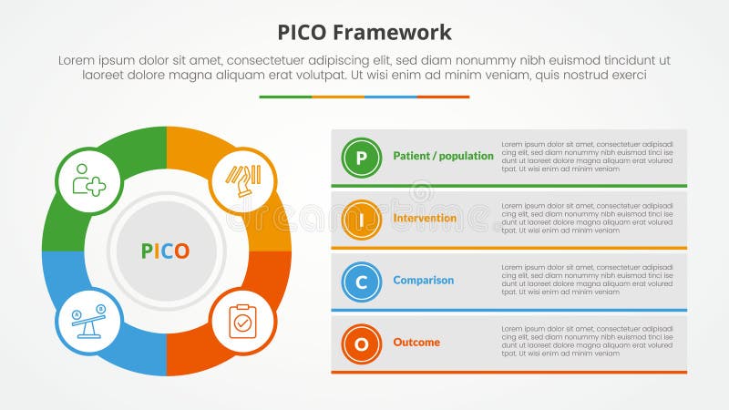PICO Framework Infographic Concept for Slide Presentation with Big ...