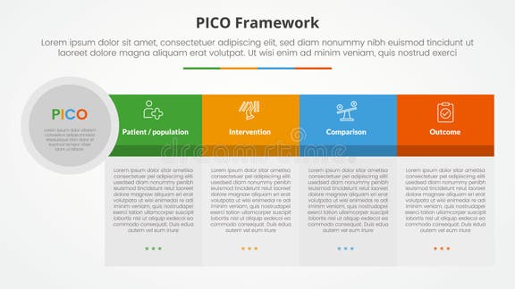 PICO Framework Infographic Concept for Slide Presentation with Big ...