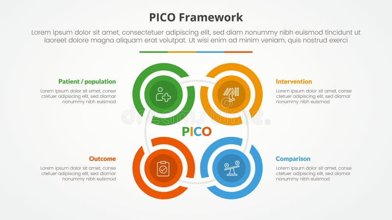 PICO Framework Infographic Concept for Slide Presentation with Creative ...