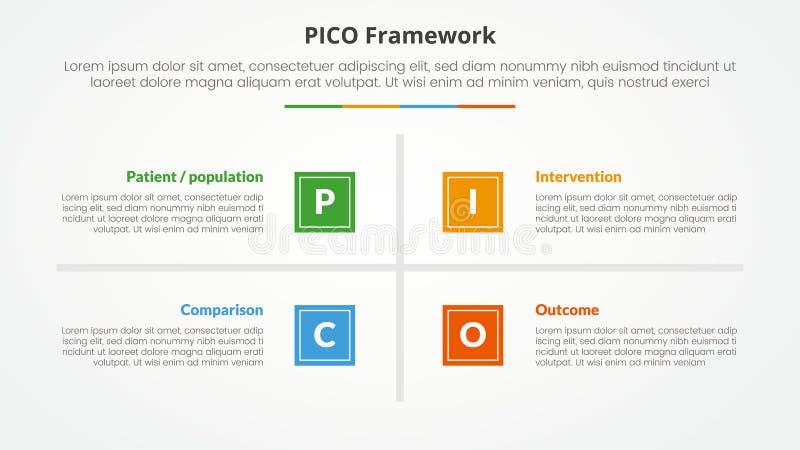 PICO Framework Infographic Concept for Slide Presentation with Square ...