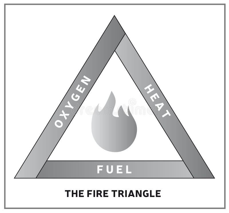 Fire Triangle Illustration - Chemical Reaction Model - Gray Stock ...