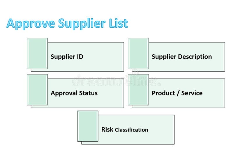 Picture Diagram of Approve Supplier List Stock Illustration ...