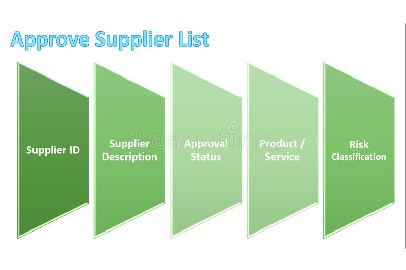 Picture Diagram of Approve Supplier List Stock Illustration ...