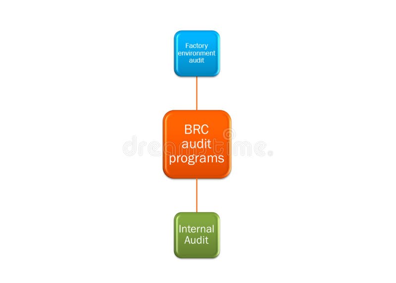 Brc Audit Stock Illustrations – 15 Brc Audit Stock Illustrations ...