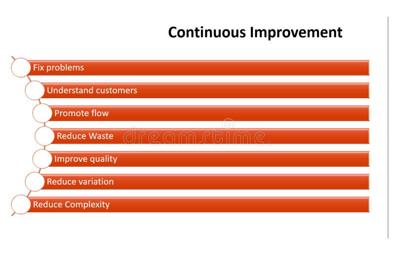 Continuous Improvement Cartoon Stock Illustrations – 392 Continuous ...